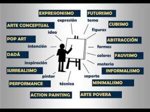 La semiotica y las artes - Art Miami Magazine - Art news